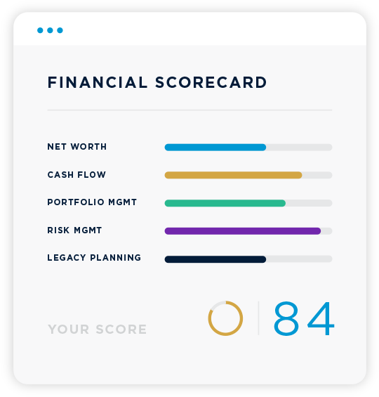 Financial Pillars - Junto Wealth